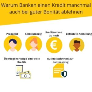 Faszinierend Mini Kredit Mit Schlechter Bonitt Fotos